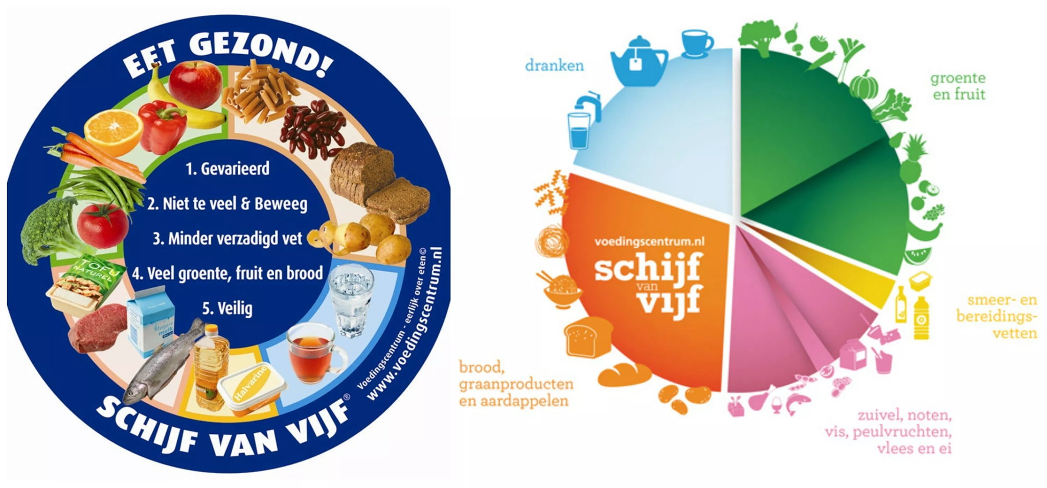 Voedingsbeleid – Sportfever